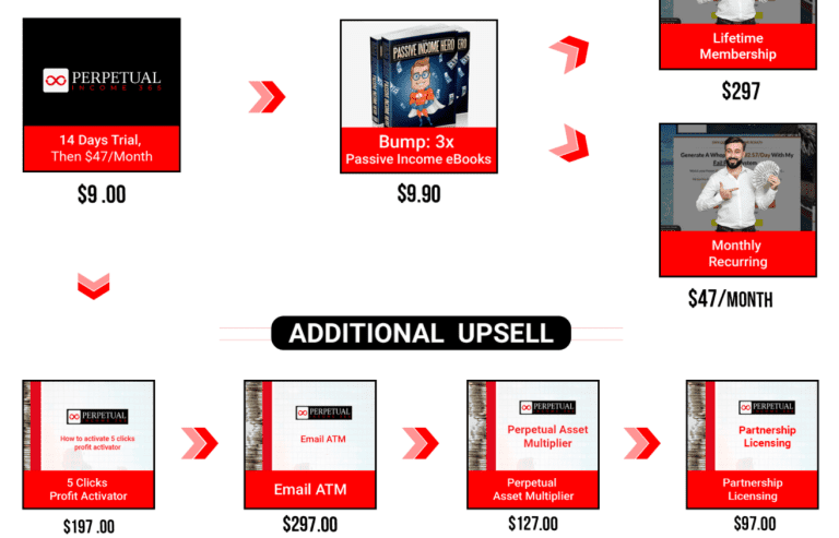 ClickBank vs Digistore24: Which Platform is Best for Affiliates? [2025]