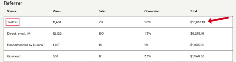 How to Make Money on Twitter/X (13 PROVEN Strategies) [2024 ...