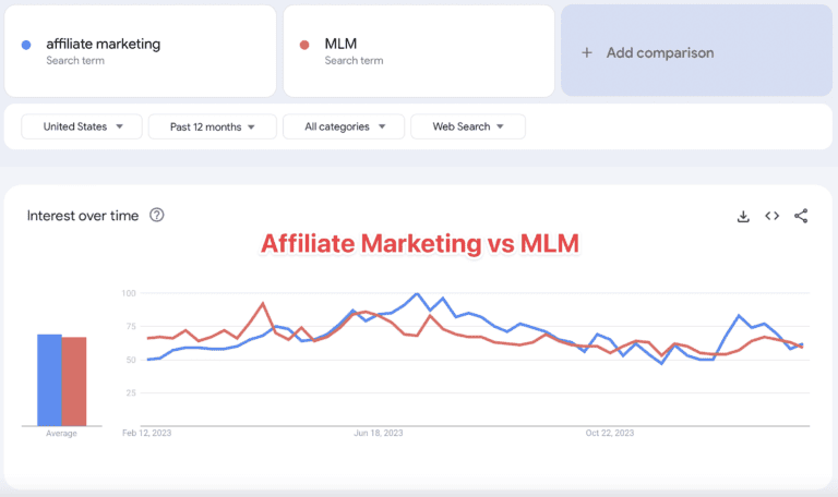 Affiliate Marketing vs MLM (Multi-level Marketing): Which is the BETTER ...