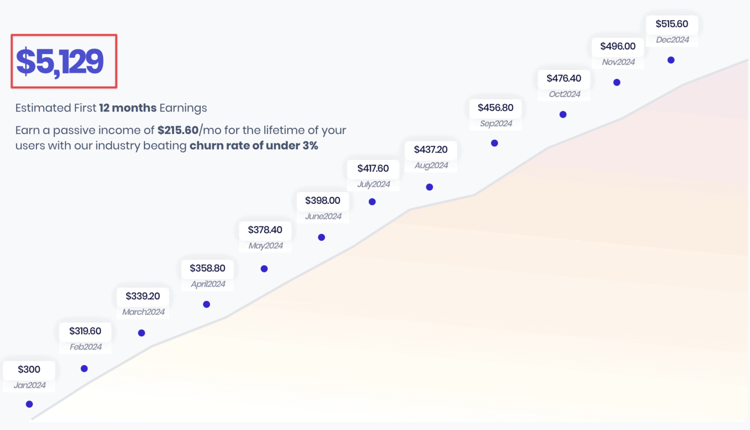 21 High Paying Affiliate Programs (Earn Up to $5000 Per Sale) [2024]