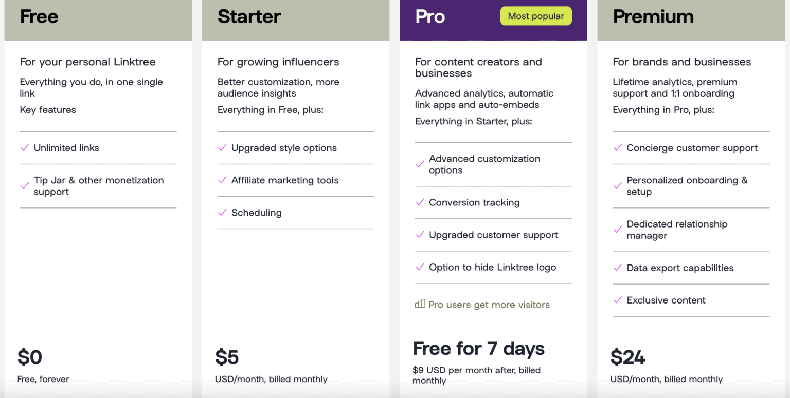 Stan Store vs Linktree: Which Link in Bio Tool is BETTER? [2024]